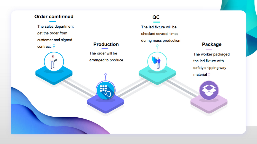 News - High-power LED street light production process