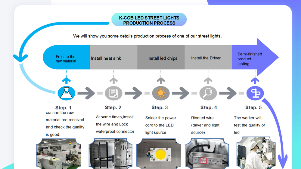 News - High-power LED street light production process