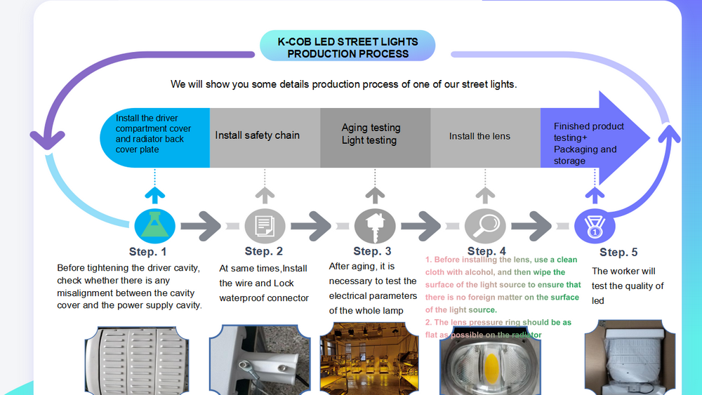 News - High-power LED street light production process
