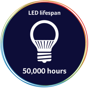 News - How Can LED Lights Last 100,000 Hours？
