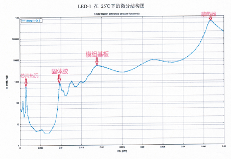 News - What is COB light source used for?